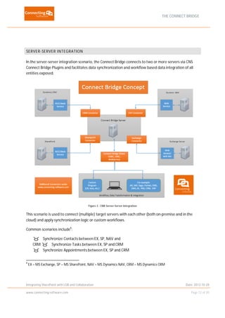 Connecting Software white paper integrating SharePoint with line of business applications and ...
