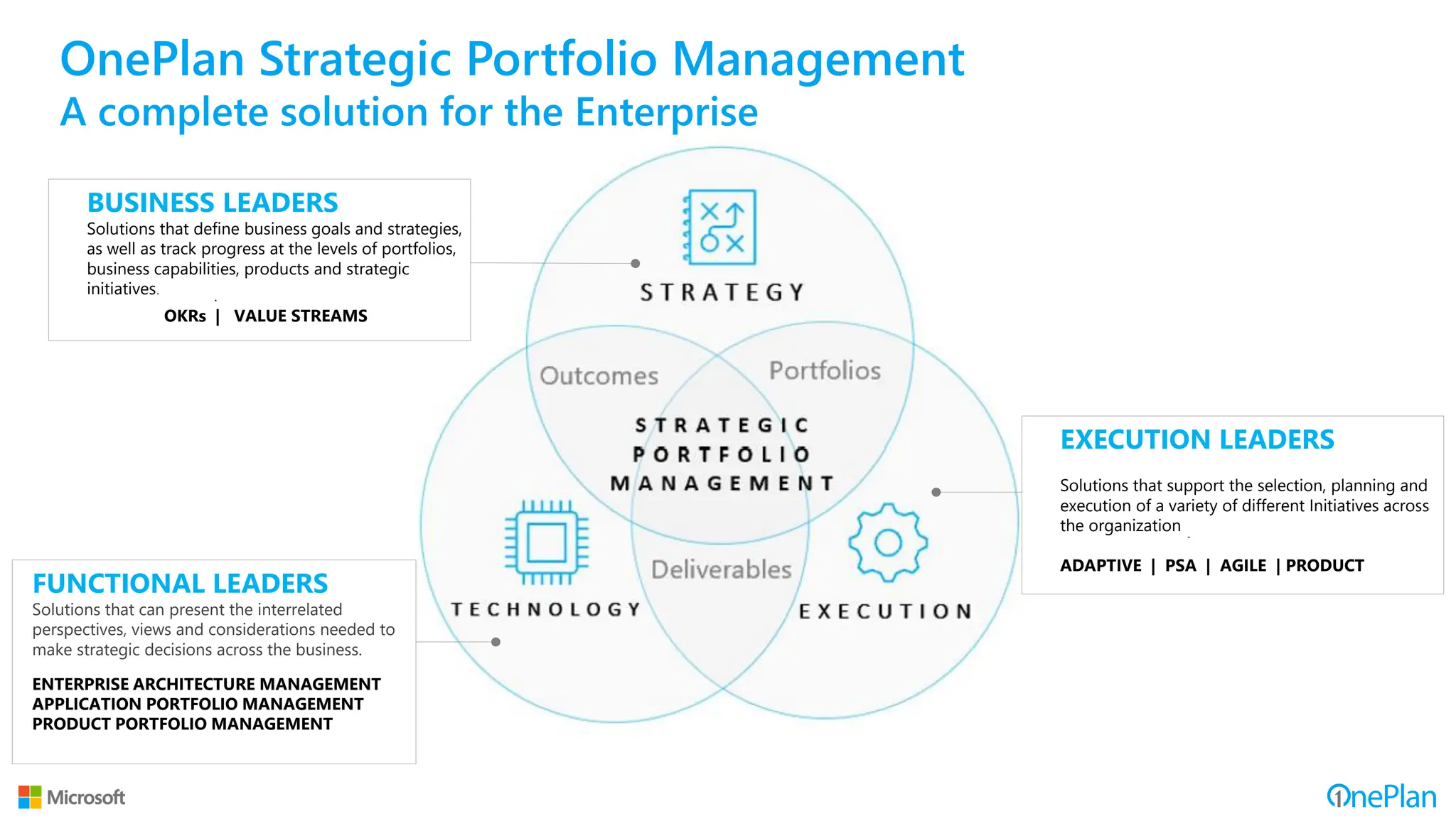 Connecting Strategy to Execution – Maximizing Value and Aligning ...