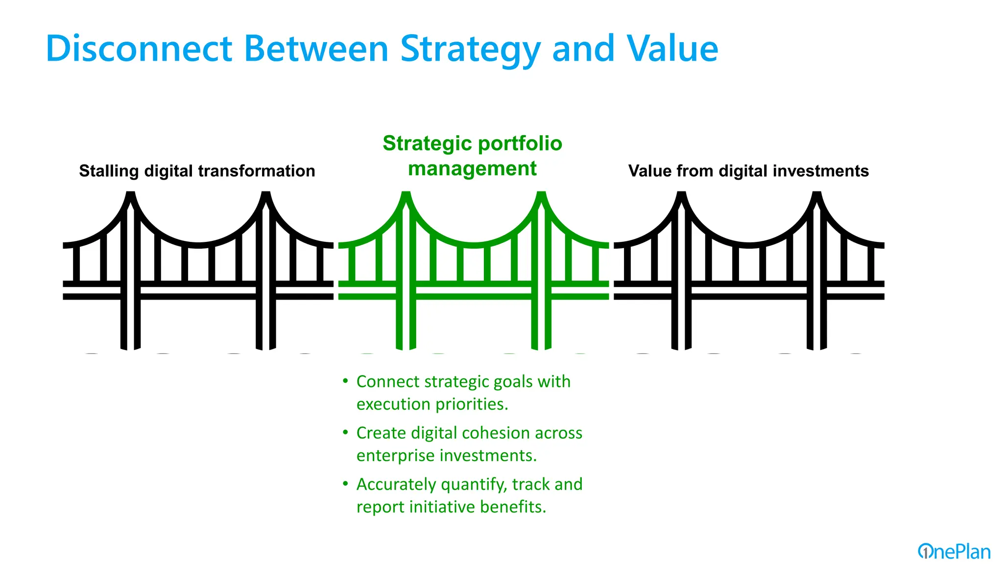 Connecting Strategy to Execution – Maximizing Value and Aligning ...