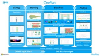 Connecting Strategy to Execution – Maximizing Value and Aligning ...