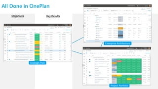 Connecting Strategy to Execution – Maximizing Value and Aligning ...