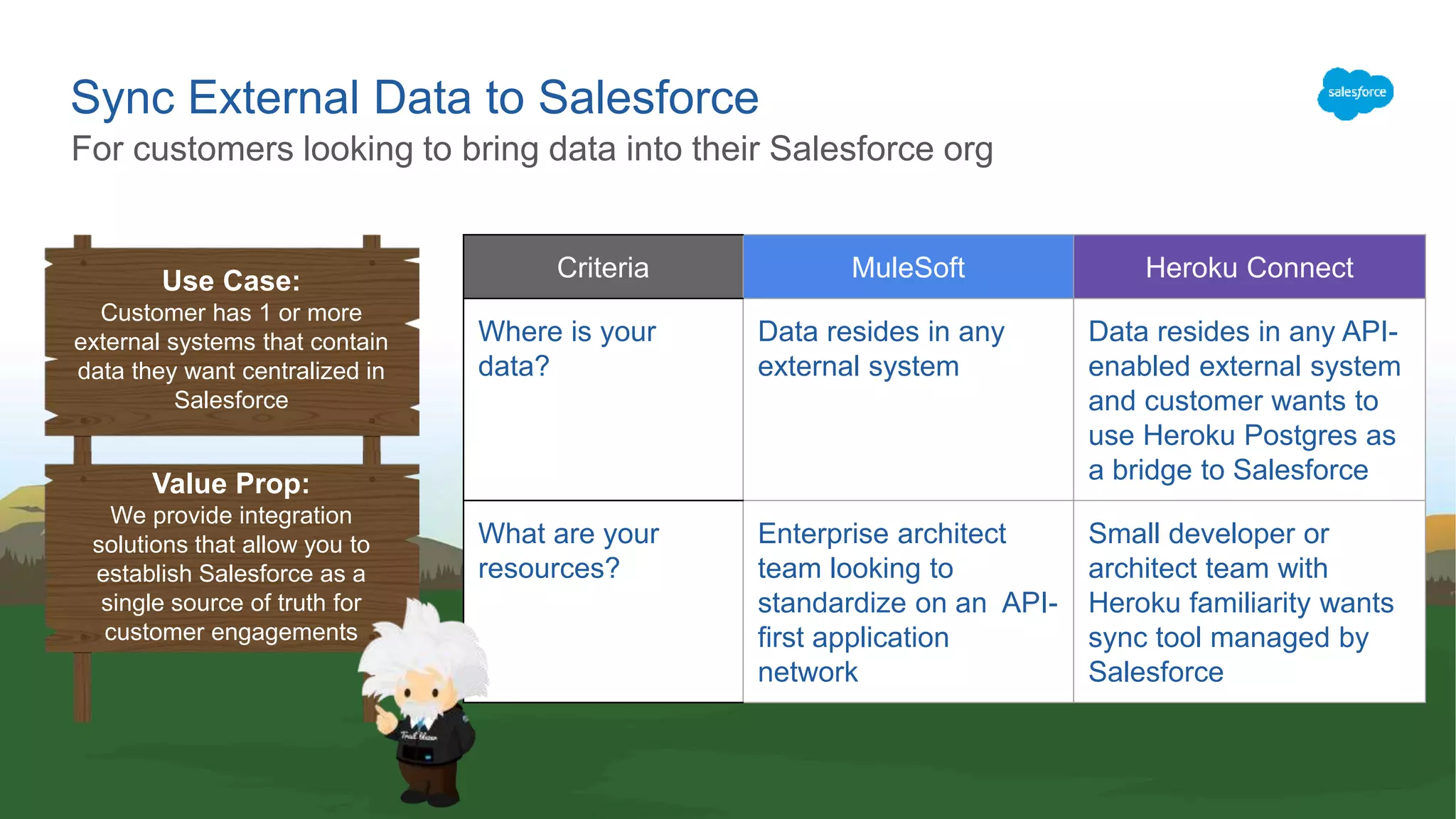 JDF18 - Connecting the customer success platform | PPTX