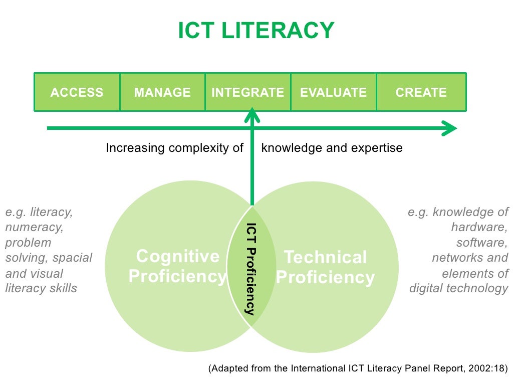 ICT LITERACY ACCESS MANAGE INTEGRATE
