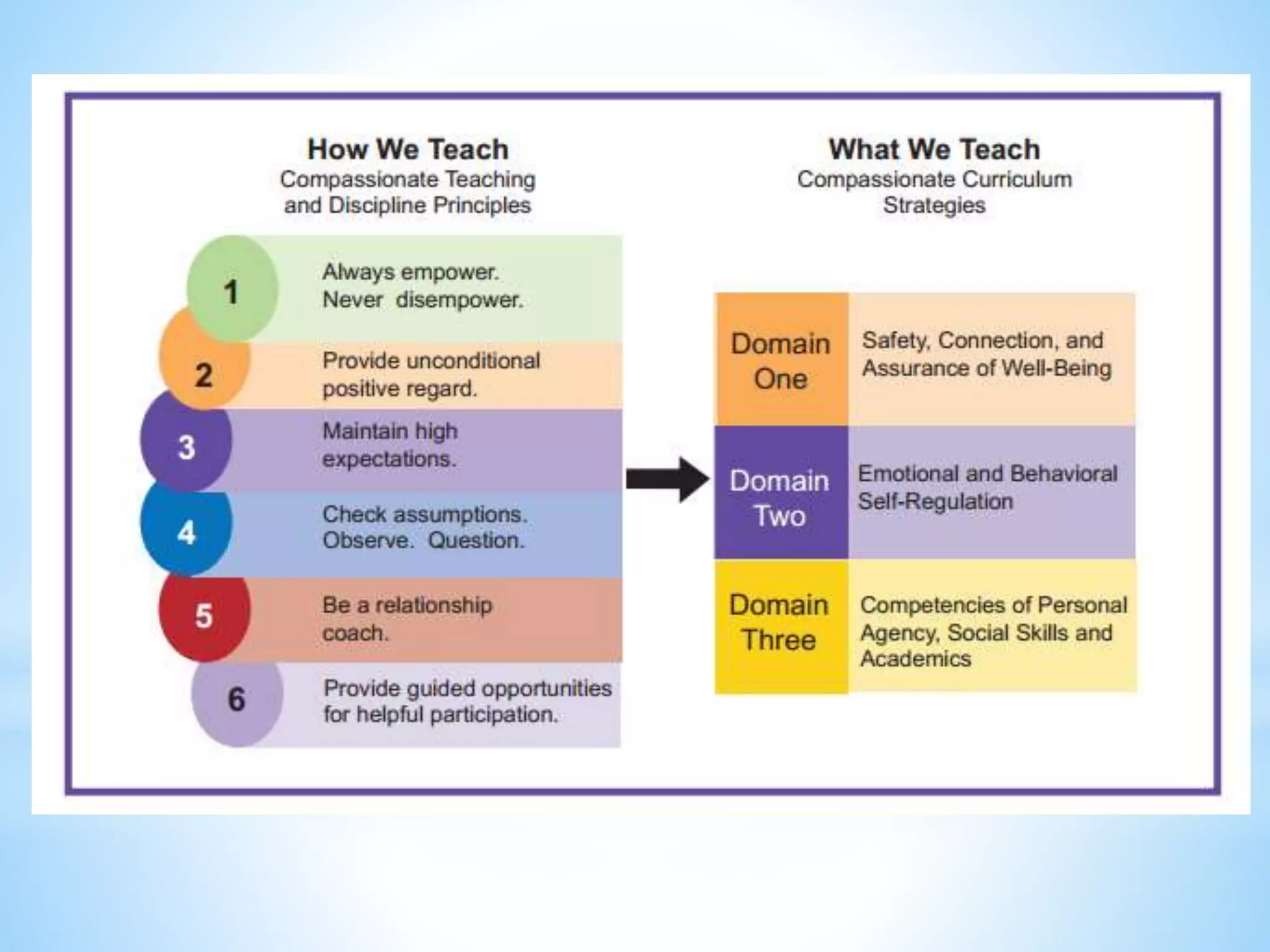 Connecting the dots | PPTX