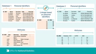 Connecting the dots: the benefit of linking data on health and wealth ...