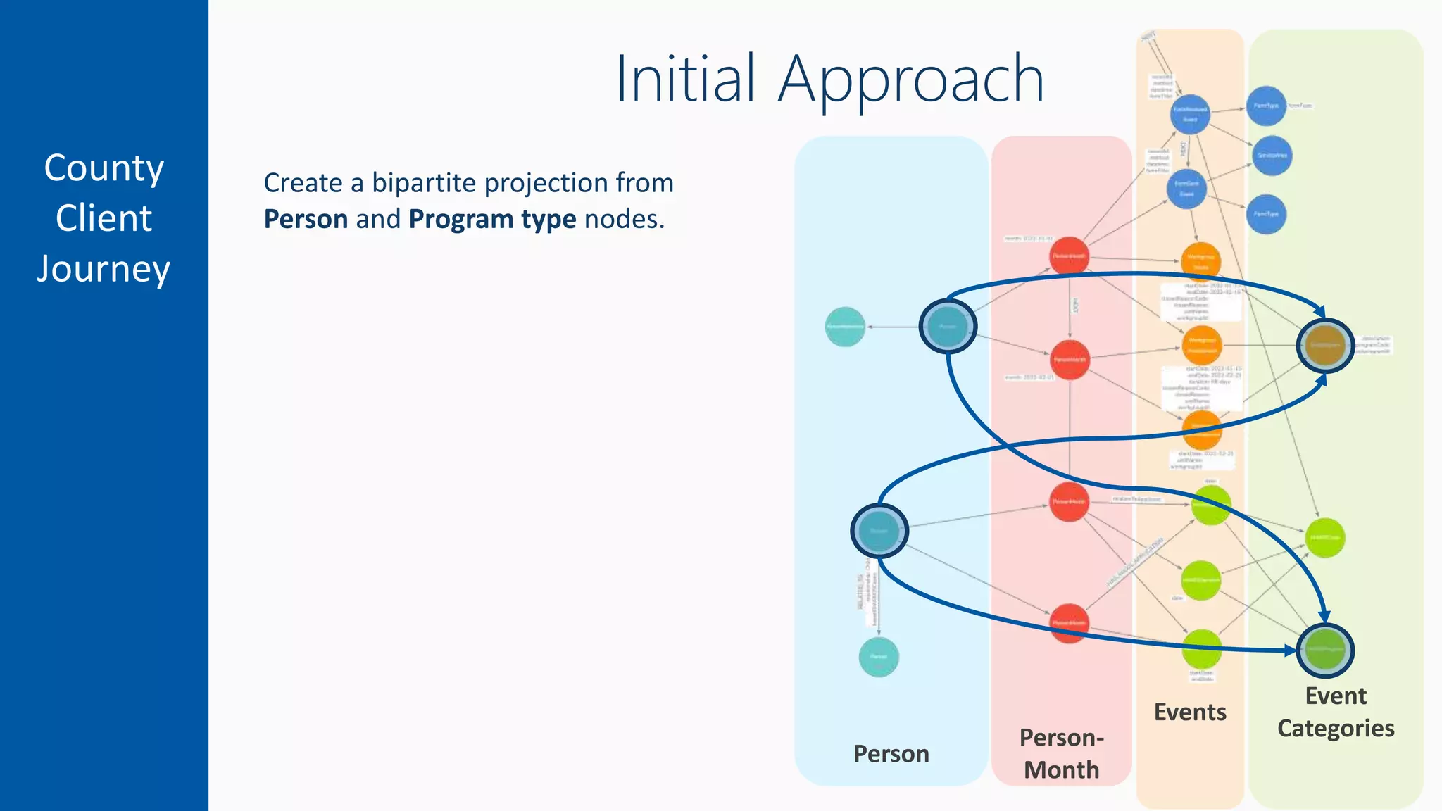 Connecting the Dots: Early Insights from Customer Journey Mapping with ...