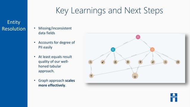Connecting the Dots: Early Insights from Customer Journey Mapping with ...