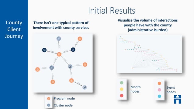 Connecting the Dots: Early Insights from Customer Journey Mapping with ...