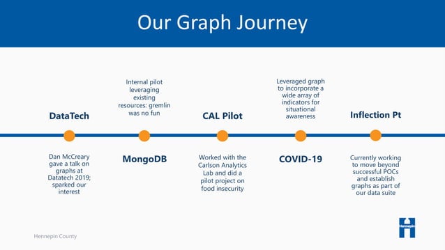Connecting the Dots: Early Insights from Customer Journey Mapping with ...