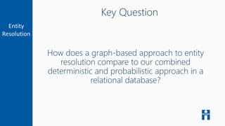 Connecting the Dots: Early Insights from Customer Journey Mapping with Graphs.pptx