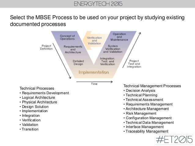 Connecting the dots mbse process dec02 2015