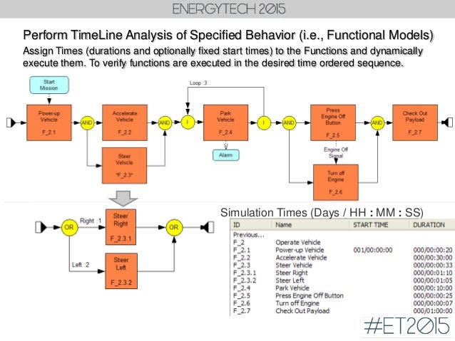 Connecting the dots mbse process dec02 2015