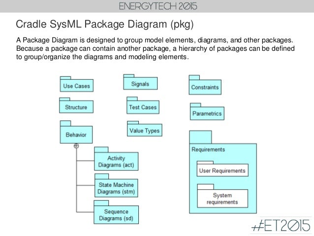 Sysml sequence diagram logic - veremr