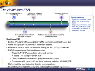 Connecting the Healthcare Ecosystem - An Architecture for Improved ...