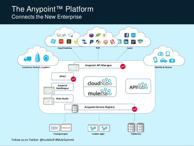 Connecting the New Enterprise | MuleSoft
