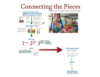 Connecting the pieces | PPT