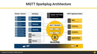 Connecting the smart factory to the cloud with MQTT and Sparkplug | PPT