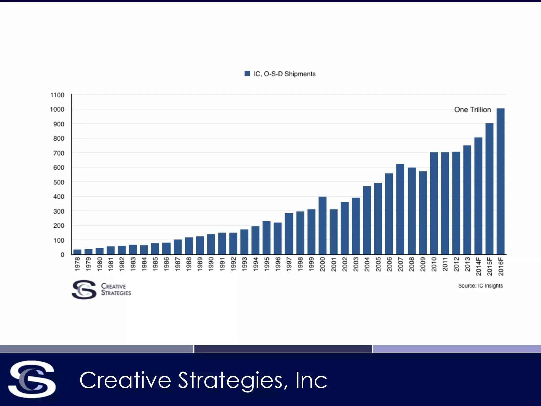 Connecting the unconnected | PDF