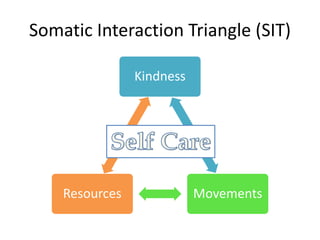 The Body Connection for Health and Happiness by Dr. Sanjyot Pethe | PPT