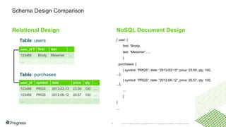 Connecting your .Net Applications to NoSQL Databases - MongoDB & Cassandra | PPTX