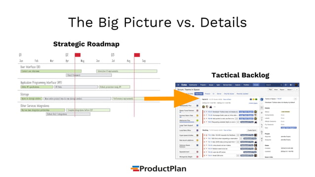 Connecting Your Strategic Roadmap to the Backlog | PPT