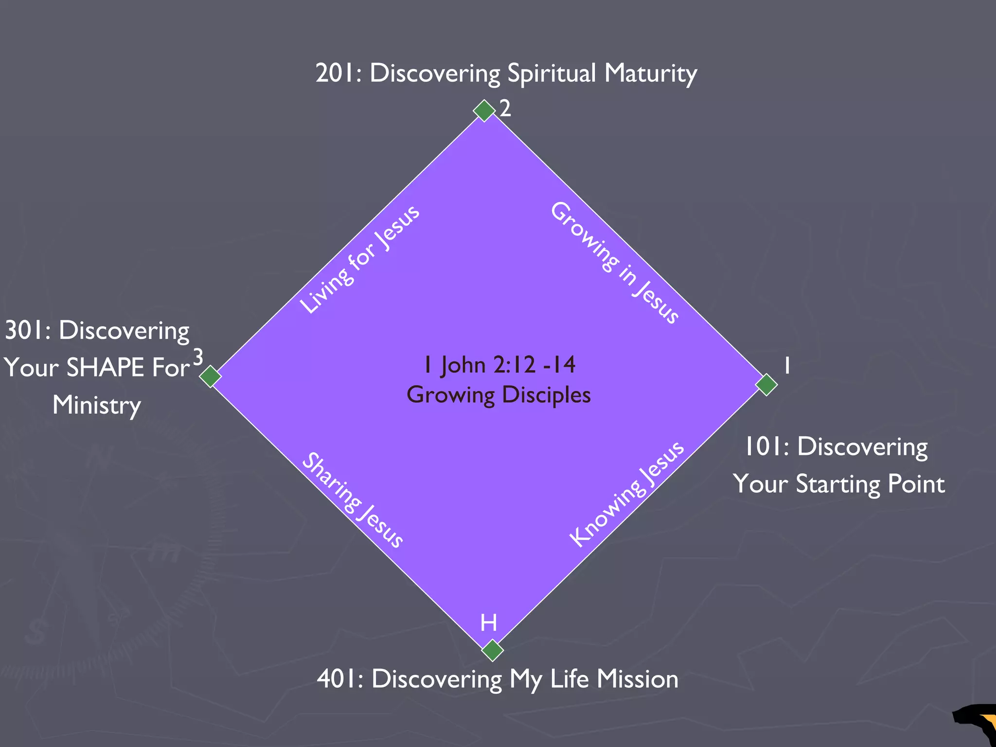 Connection Groups Power Point | PPT