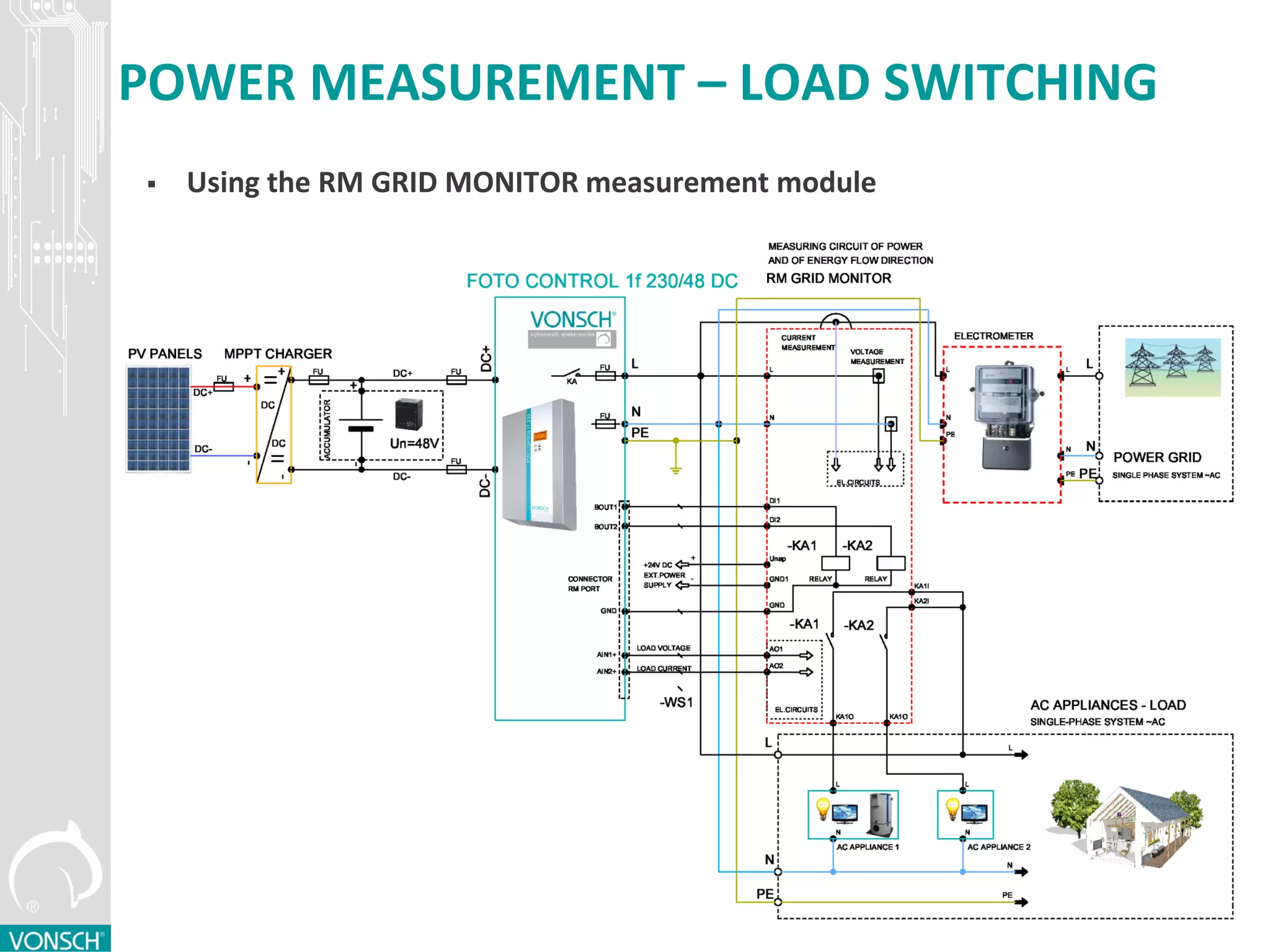 Connection and configuration options of FOTO CONTROL 1f invertors | PPT