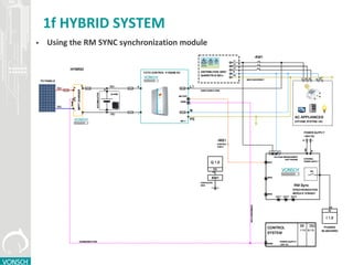 Connection and configuration options of FOTO CONTROL 1f invertors | PDF | Home Utilities ...