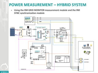 Connection and configuration options of FOTO CONTROL 1f invertors | PDF | Home Utilities ...