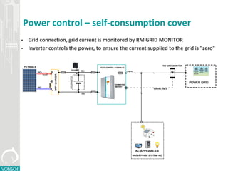 Connection and configuration options of FOTO CONTROL 1f invertors | PDF ...