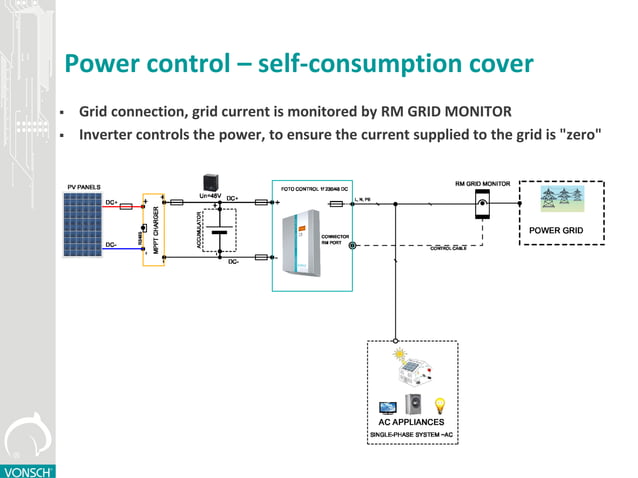 Connection and configuration options of FOTO CONTROL 1f invertors | PPT