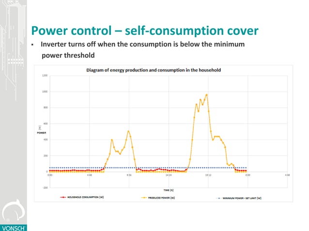 Connection and configuration options of FOTO CONTROL 1f invertors | PPT