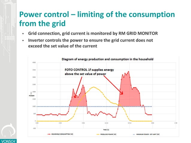 Connection and configuration options of FOTO CONTROL 1f invertors | PPT