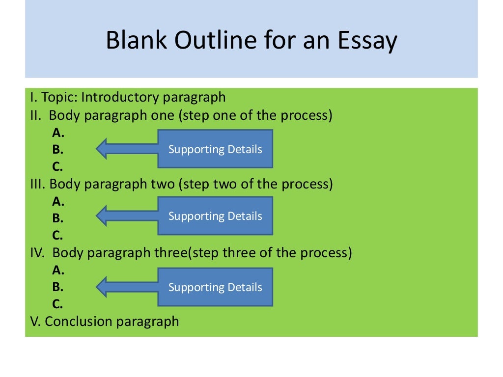 Connection Between Paragraph and Essay with video