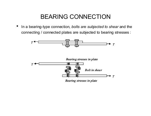 Connection design