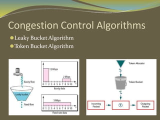 connection establishment flowand congestion.pptx