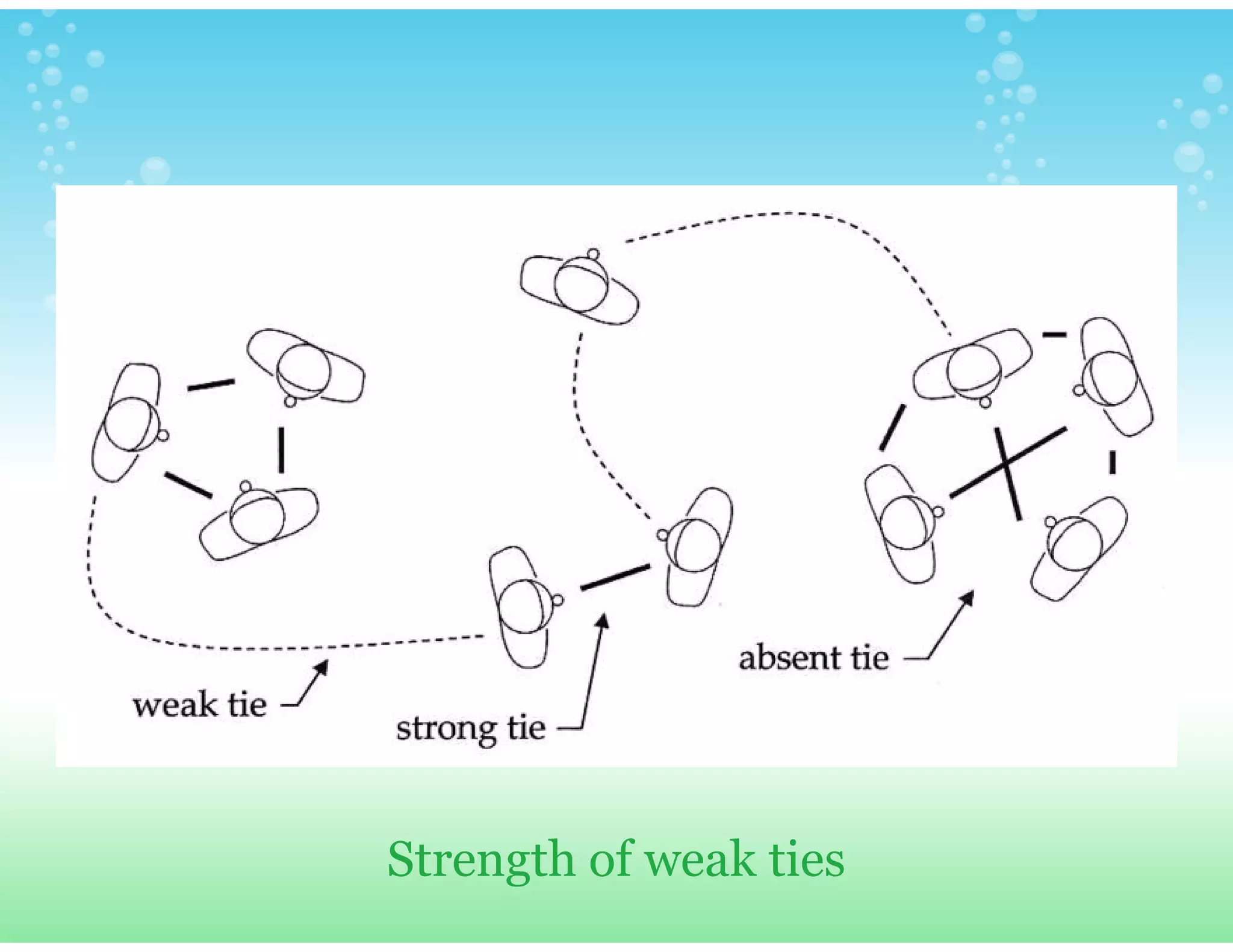 Connection Fundamentals | PDF