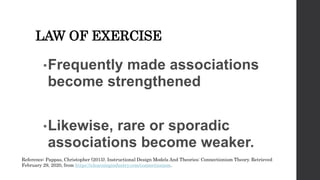 CONNECTIONISM THEORY OF EDWARD THORNDIKE | PPTX