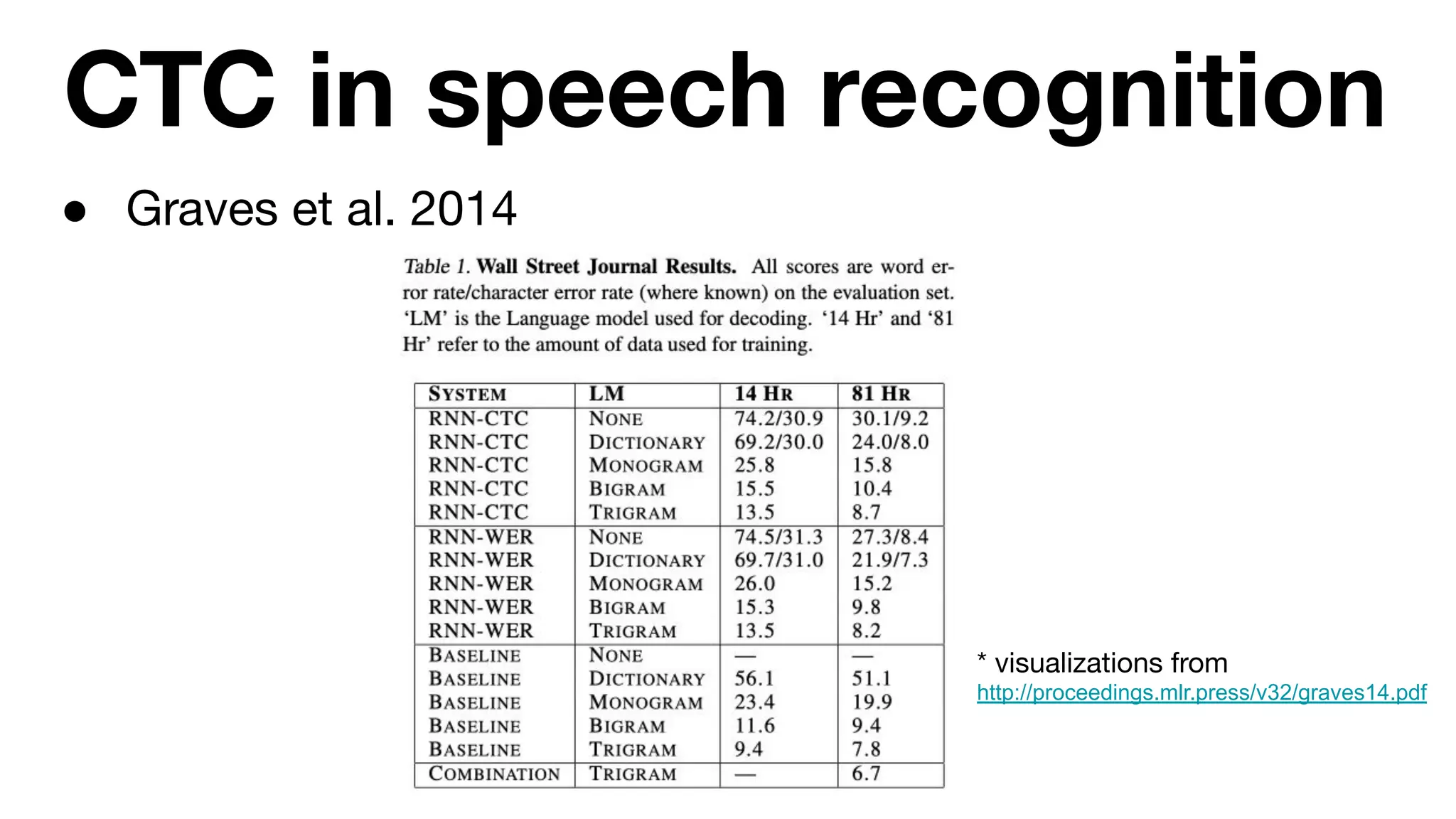 Connectionist Temporal Classification | PPT