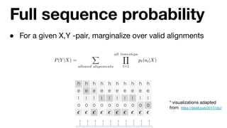 Connectionist Temporal Classification | PPT