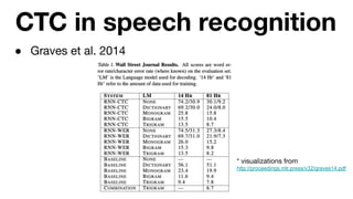 Connectionist Temporal Classification | PPT