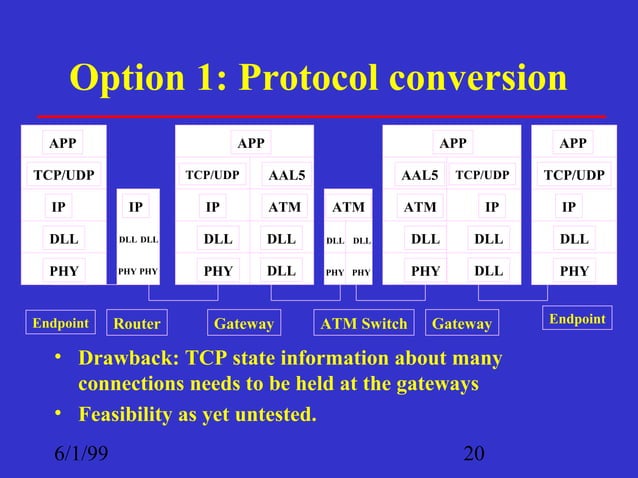 Connection Less And Oriented Ppt Computer Networking Computing