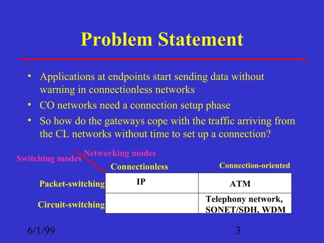 Connection( less & oriented) | PPT | Computer Networking | Computing