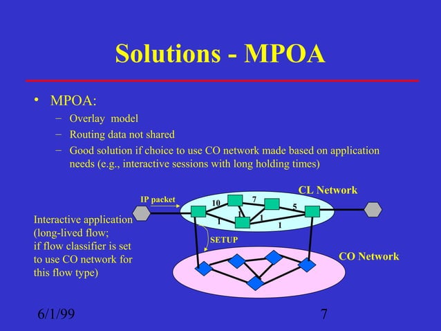 Connection Less And Oriented Ppt Computer Networking Computing