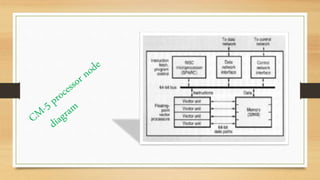 Advanced Computer Architecture | PPTX