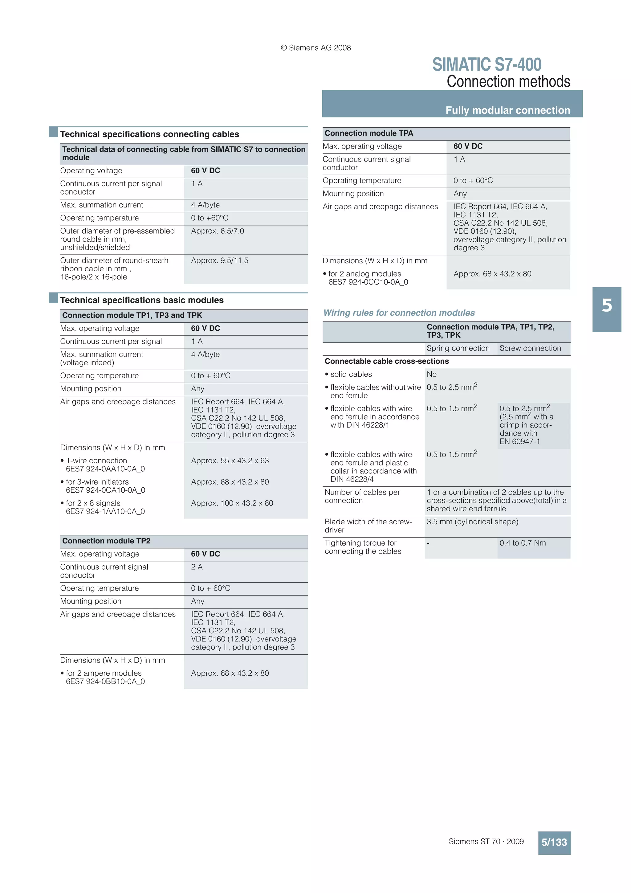 Connection method simatic s7 400 | PDF