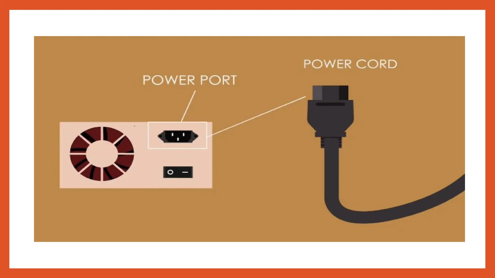 CONNECTION OF PC HARDWARE AND PERIPHERAL DEVICES.pptx
