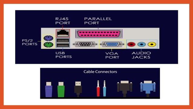 CONNECTION OF PC HARDWARE AND PERIPHERAL DEVICES.pptx