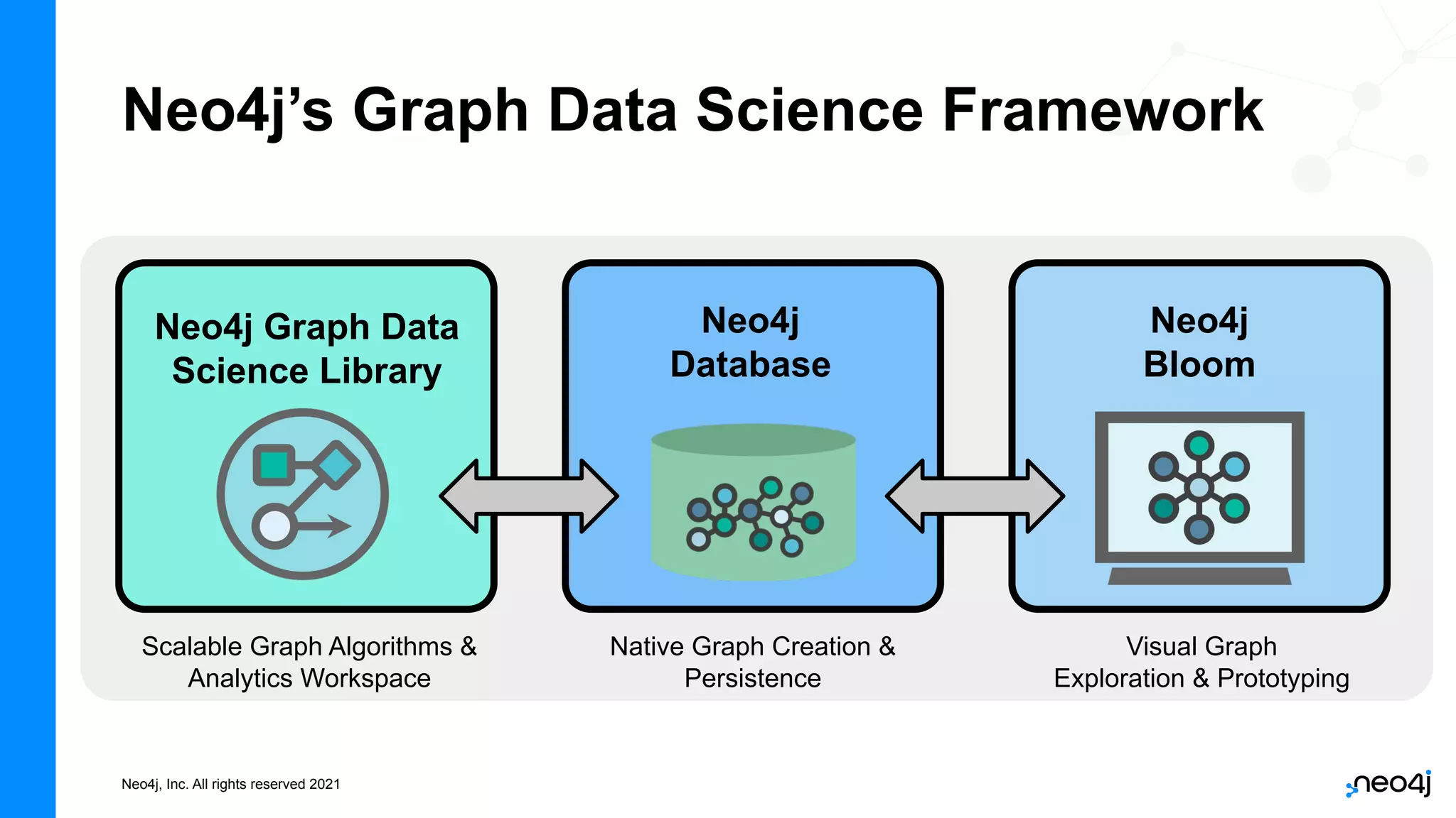 Graph Data Science: The Secret to Accelerating Innovation with AI/ML | PPT