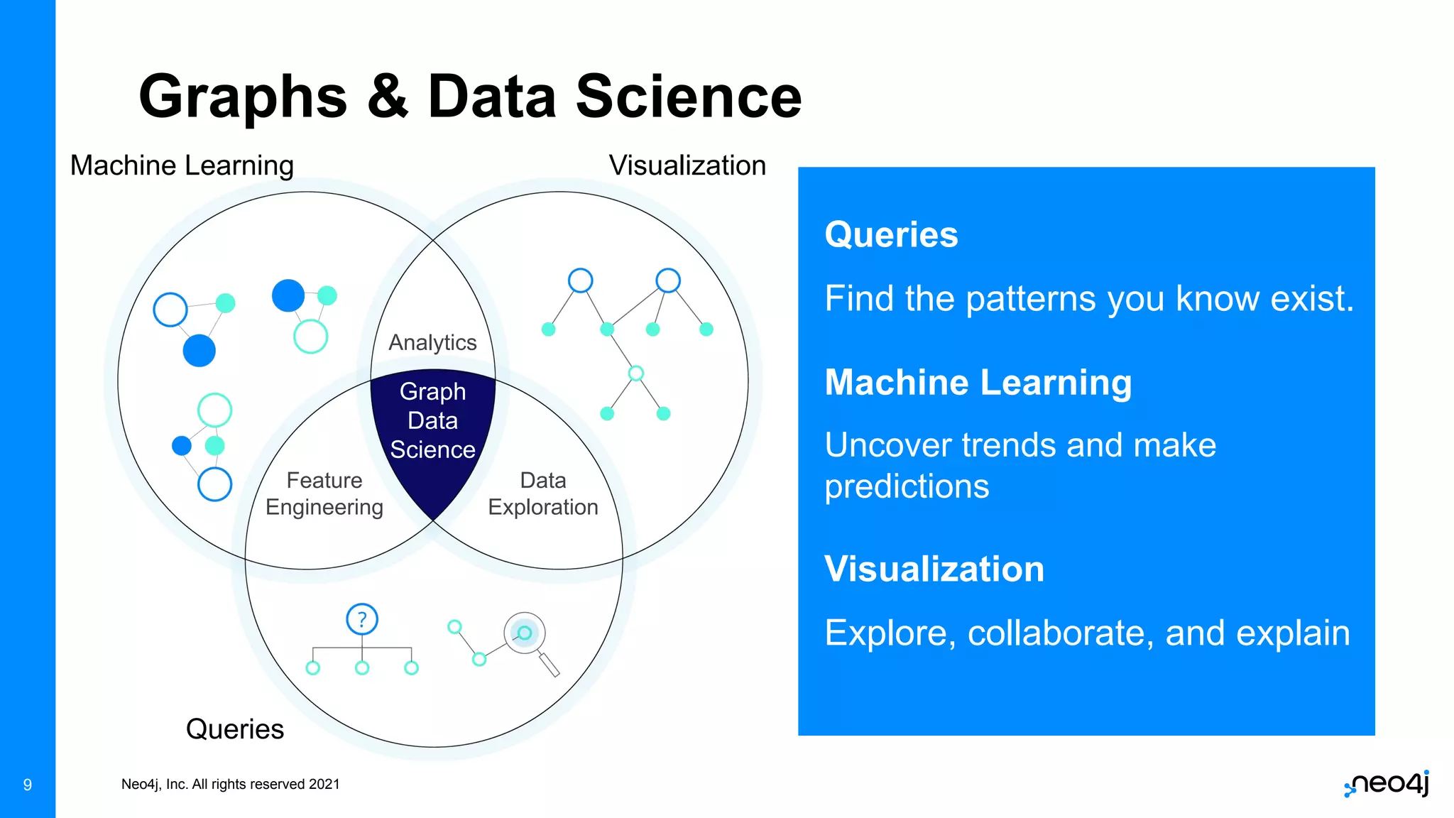 Graph Data Science: The Secret to Accelerating Innovation with AI/ML | PPT